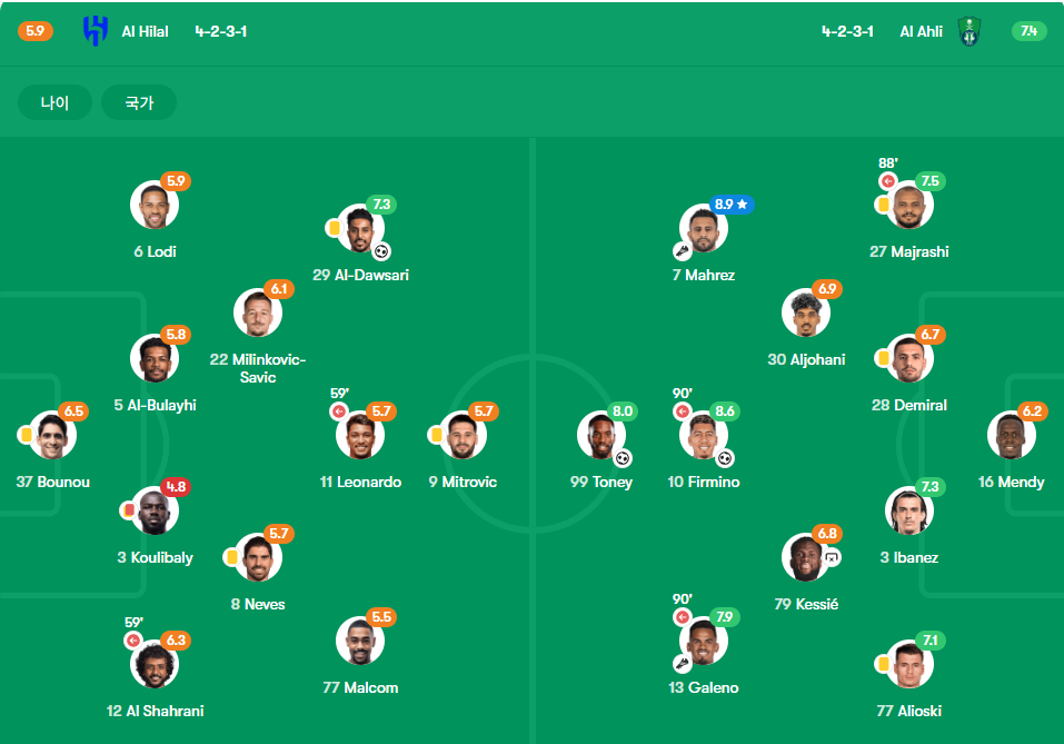 韓国人「日本はこれに勝つ・・・ACLEの中東チームを見た韓国人の反応をご覧ください」→「」｜海外の反応 お隣速報